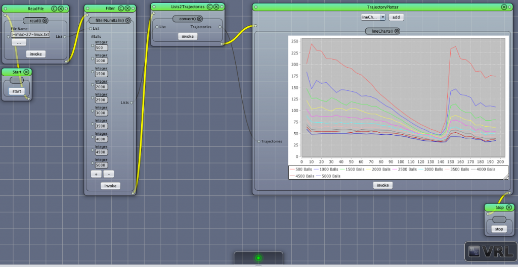 Javafx 8 Performance